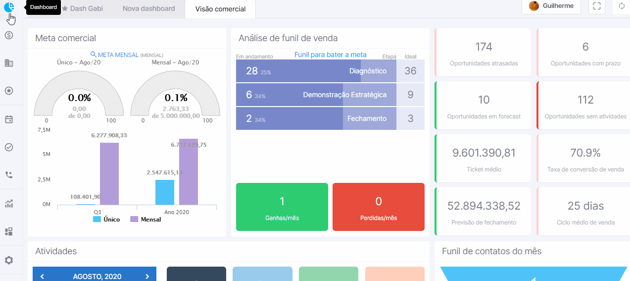 CRM: O que é CRM? Guia da teoria e prática do CRM