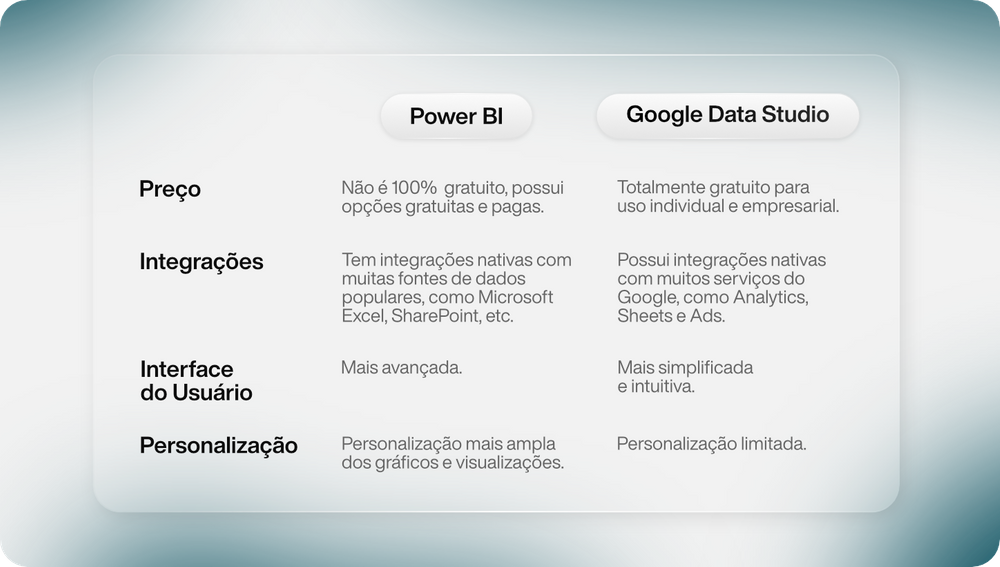 Power BI vs Google Data Studio: qual é a melhor ferramenta de análise ...