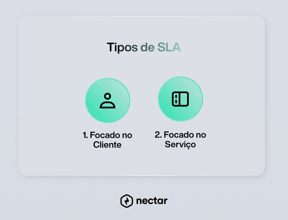 SLA: o que é, sua importância e quais seus benefícios para sua empresa?
