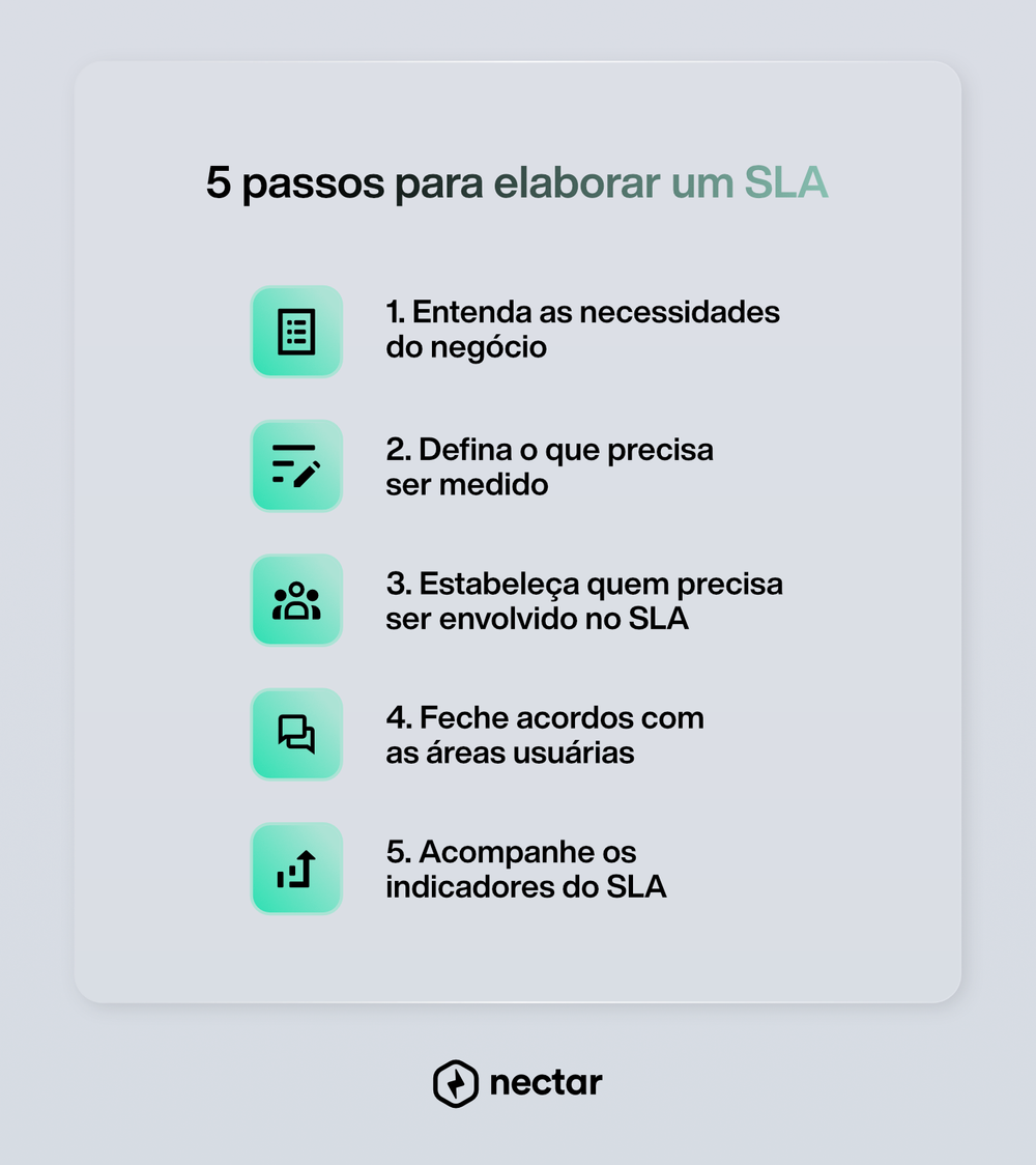 SLA: o que é, sua importância e quais seus benefícios para sua empresa?