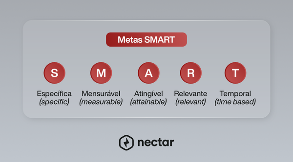 Metas SMART: o que são e como definí-las na minha empresa?